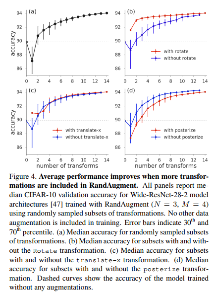 [CVPR-20] Randaugment: Practical automated data augmentation with a reduced search space-CSDN博客