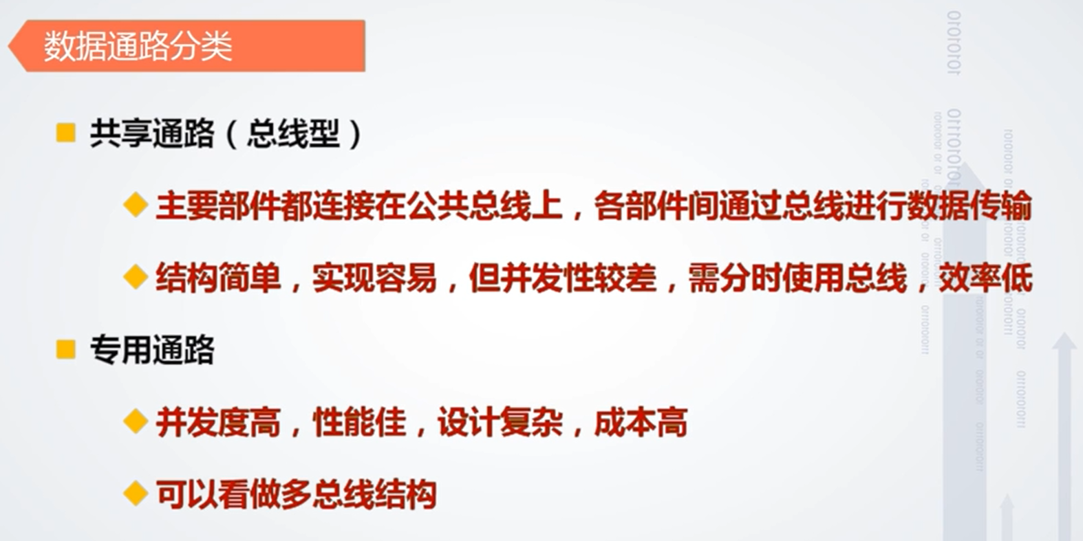 计算机组成原理——数据通路与总线系统结构_系统总线lb-CSDN博客