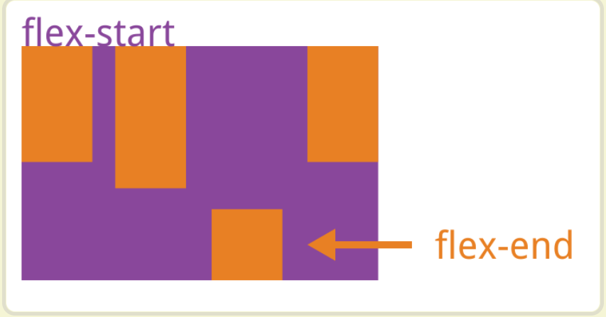 CSS 弹性盒子布局详解_css space-around-CSDN博客