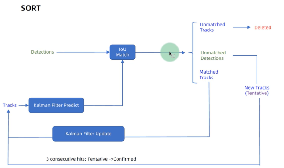 sort算法流程-CSDN博客