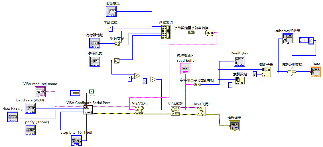 LabVIEW中的VISA函数串口通信的简单例子_labview visa 有哪些函数-CSDN博客