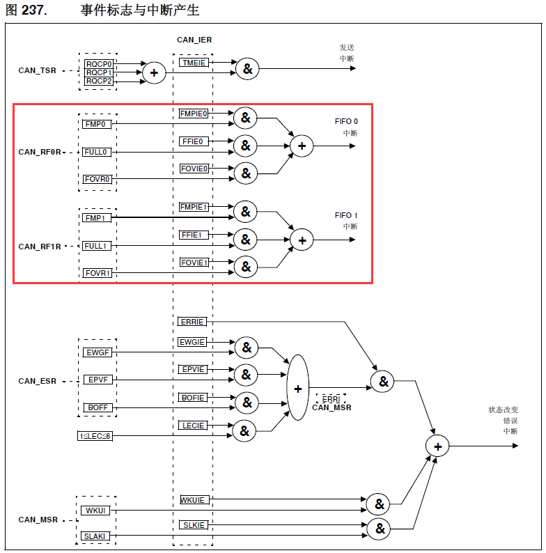 STM32_CAN接收_stm32can接收顺序-CSDN博客