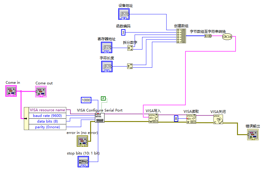 LabVIEW中的VISA函数串口通信的简单例子_labview visa 有哪些函数-CSDN博客