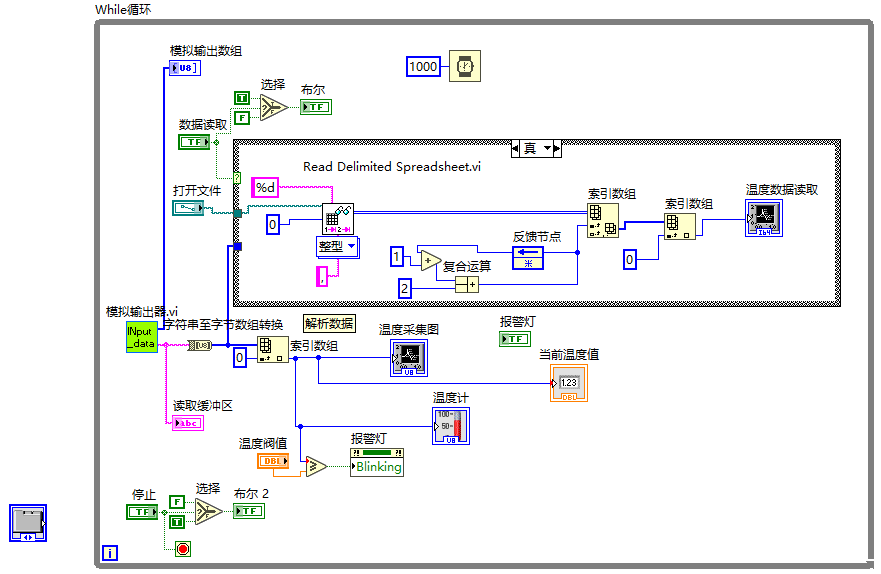 LabVIEW的VISA函数串口数据采集例子——温度采集系统_visa测量温度-CSDN博客