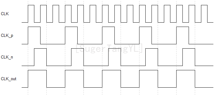 [SugerTangYL] 时钟管理（分频器、倍频器、锁相环）Verilog_verilog倍频-CSDN博客