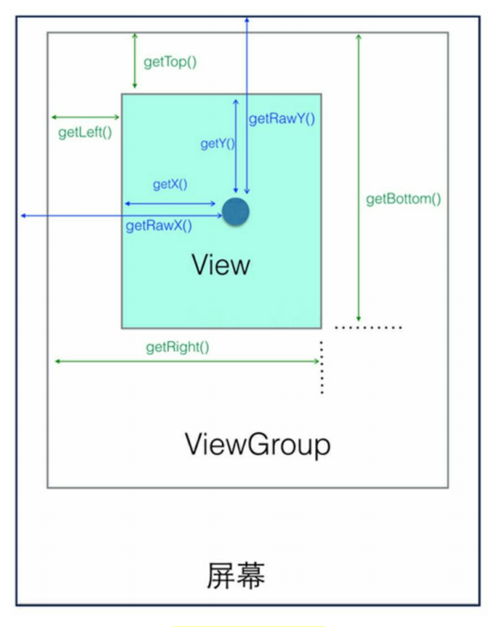 Android自定义View(一) - View与ViewGroup_view和viewgroup的关系-CSDN博客