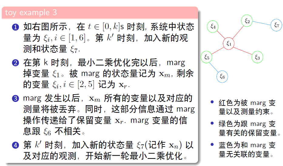 [学习SLAM]VINS中IMU预积分的误差推到公式与代码雅克比(协防差/信息矩阵)构建_vins中值积分-CSDN博客