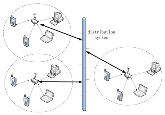 matter网络基础之—Wi-Fi_wi-fi世代是什么-CSDN博客