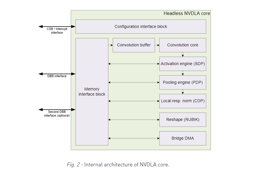 NVDLA学习笔记（1）-CSDN博客