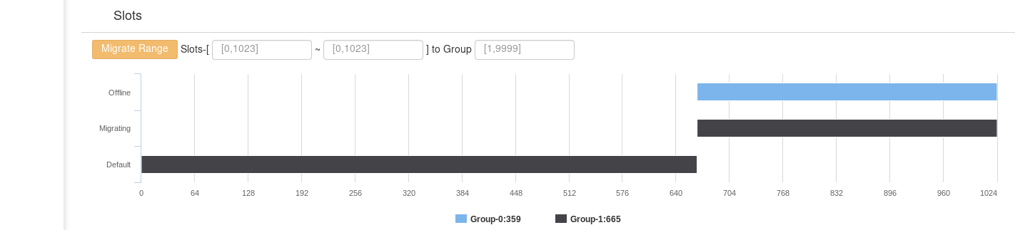 Codis安装与部署-CSDN博客