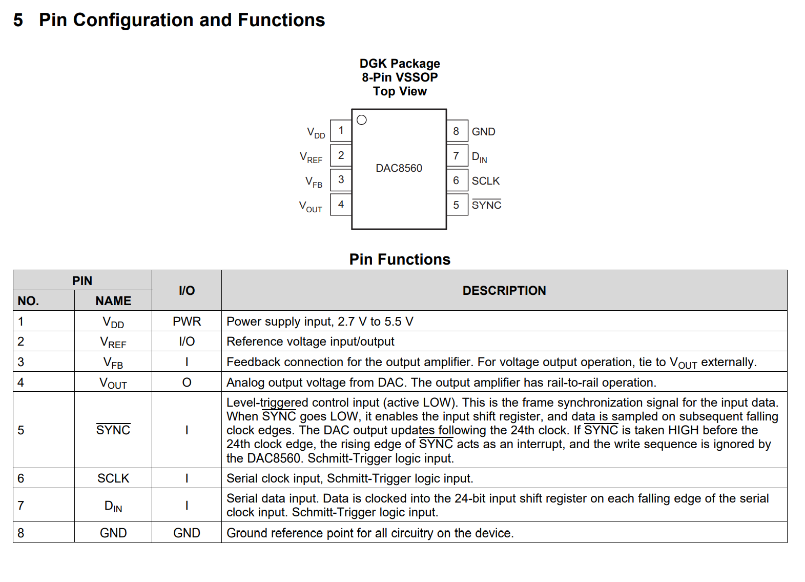 STM32MP157（M4内核）使用STM32cubeide软件 模拟spi 驱动DAC8560产生波形_dac8560驱动程序-CSDN博客