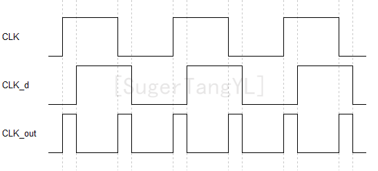 [SugerTangYL] 时钟管理（分频器、倍频器、锁相环）Verilog_verilog倍频-CSDN博客