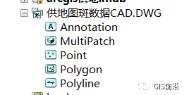 ArcGIS供地图斑图形及属性入库操作（附练习数据）_地图导入 mdb-CSDN博客