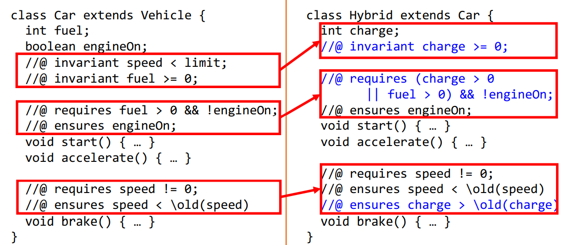 软件构造LSP原则_java lsp原则-CSDN博客