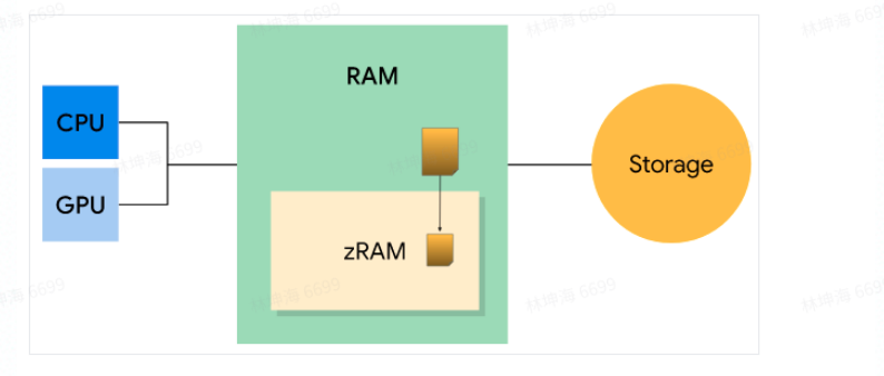 Android oom机制浅析_android oom 原理-CSDN博客