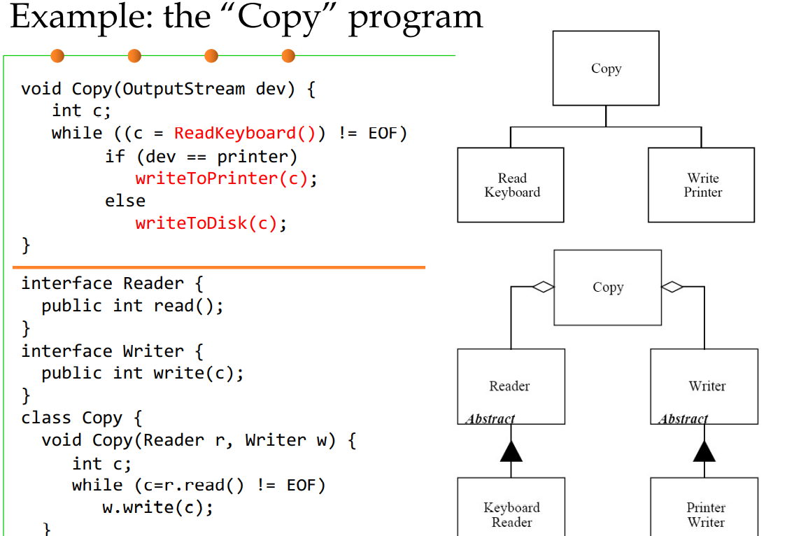软件构造LSP原则_java lsp原则-CSDN博客