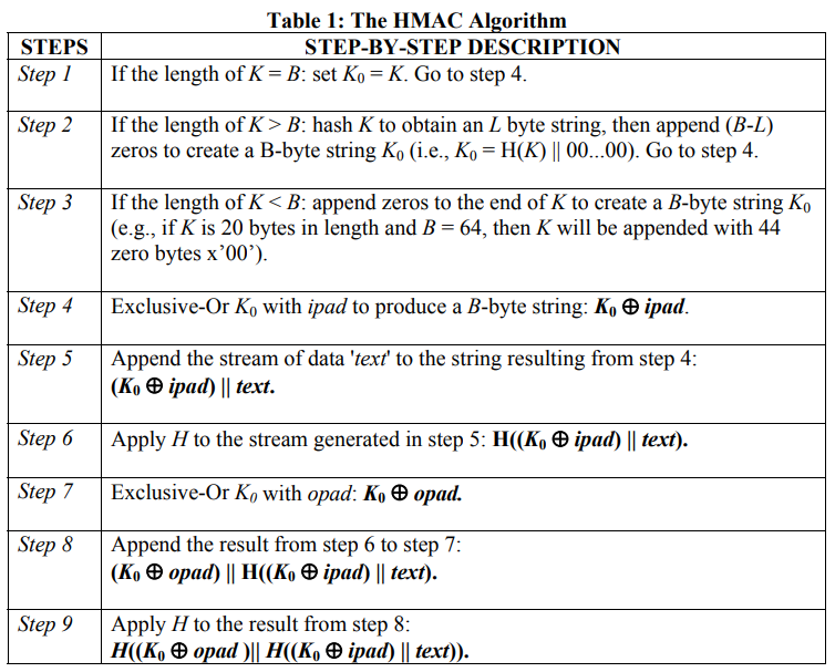 HMAC与CMAC_cmac和hmac-CSDN博客