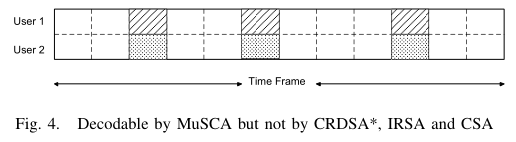 多时隙编码aloha（MuSCA）与编码时隙aloha（CSA）协议分析_编码时隙aloha(csa)-CSDN博客