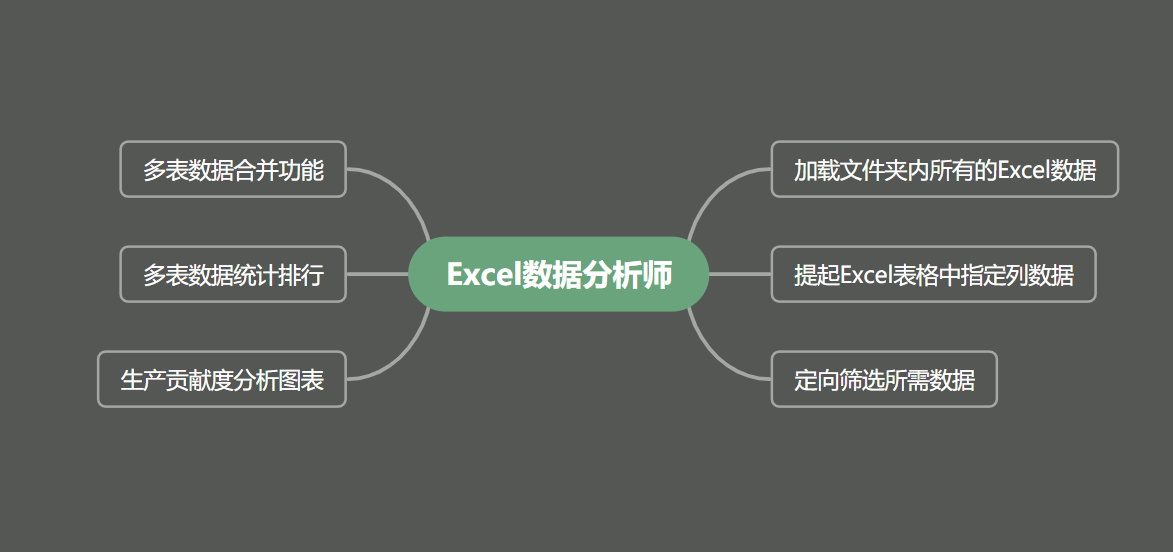 利用python对excel数据进行处理python爱思布莱索 Gitcode 开源社区 