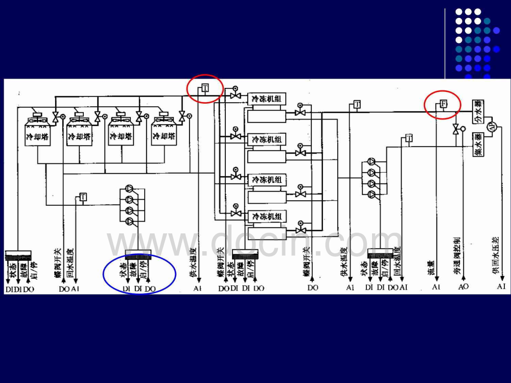 PLC控制例子——中央空调机房控制系统_空调plc控制系统-CSDN博客