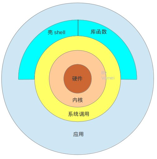 Linux内核结构图 Linux内核结构框图 Csdn博客
