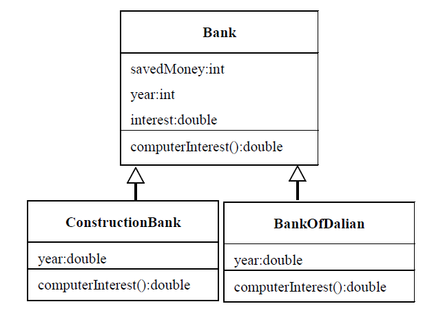 Java基础实验五银行计算利息 案例要求 假设银行bank已经有了按整年year计算利息的一般方法其中 Csdn博客 