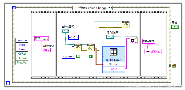 计算tdms文件的thdtdms转换csv Csdn博客