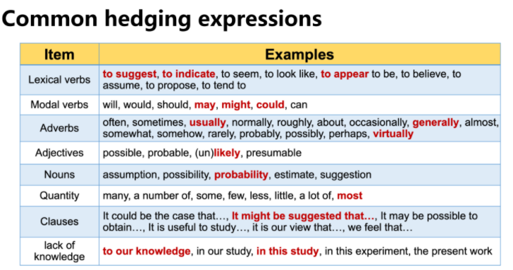 文献英语期末_hedging模糊语有哪些-CSDN博客