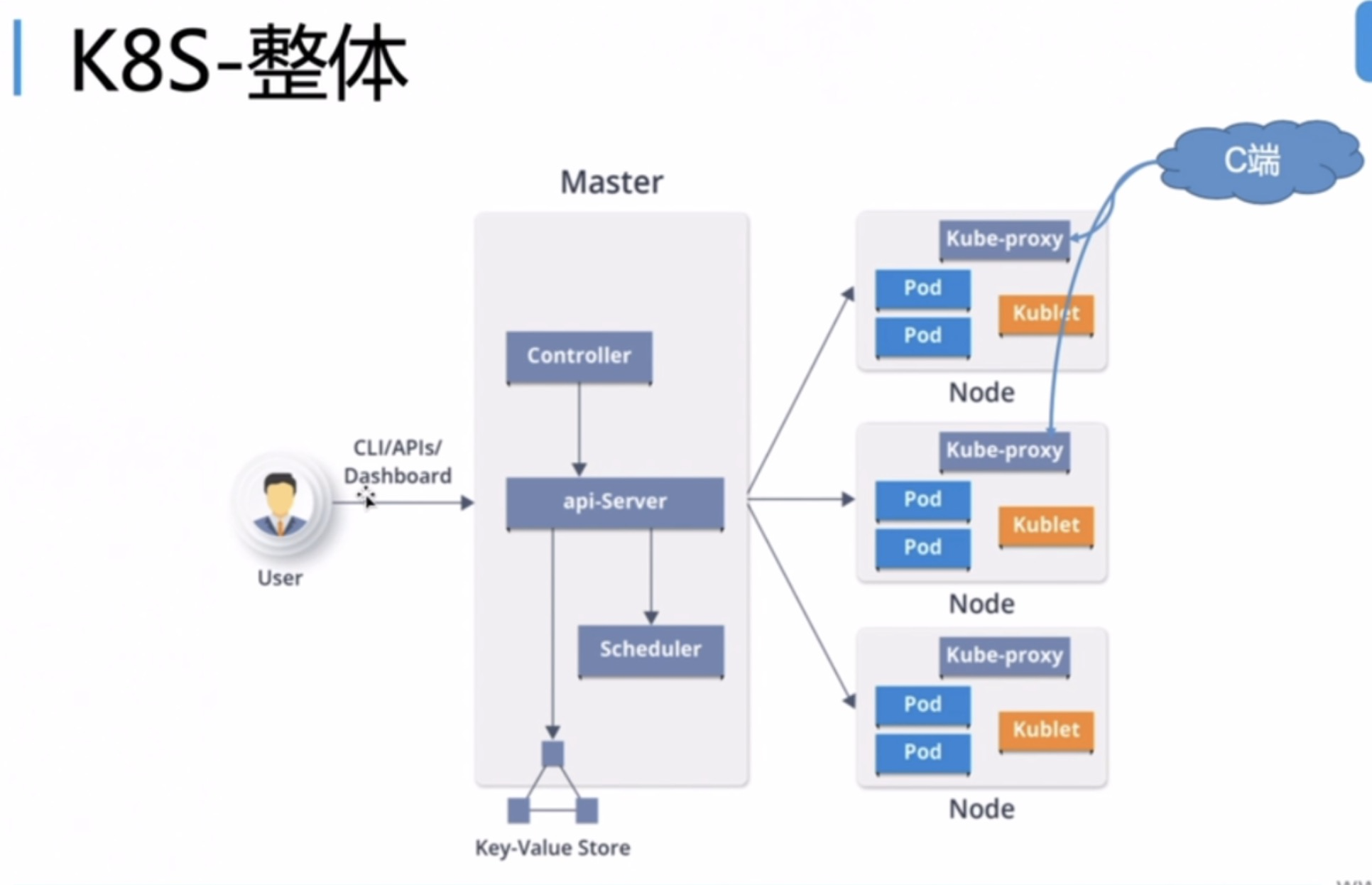 K8S知识点记录_externaltrafficpolicy: local-CSDN博客