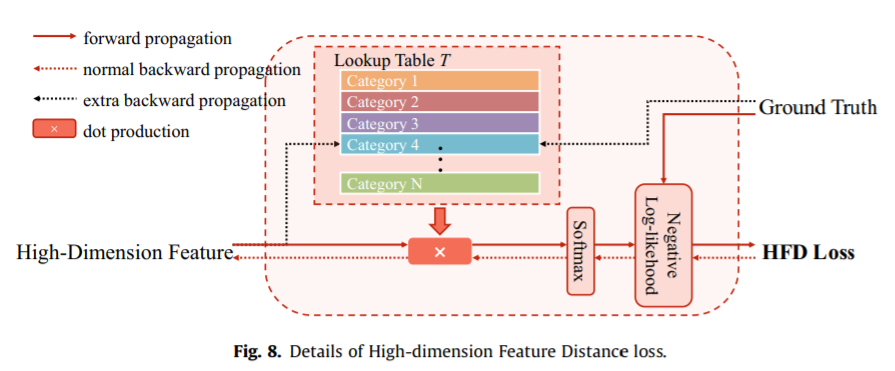 HDNet: Hybrid Distance Network for semantic segmentation-CSDN博客