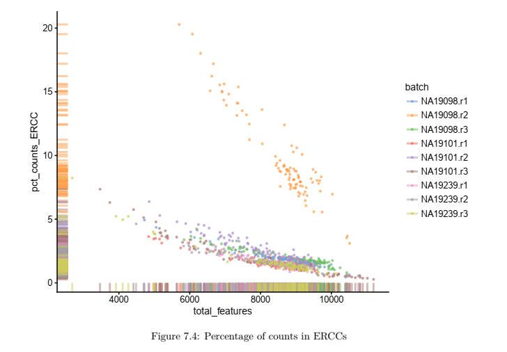 scRNA-seq Course 学习_scrna seq是什么意思-CSDN博客