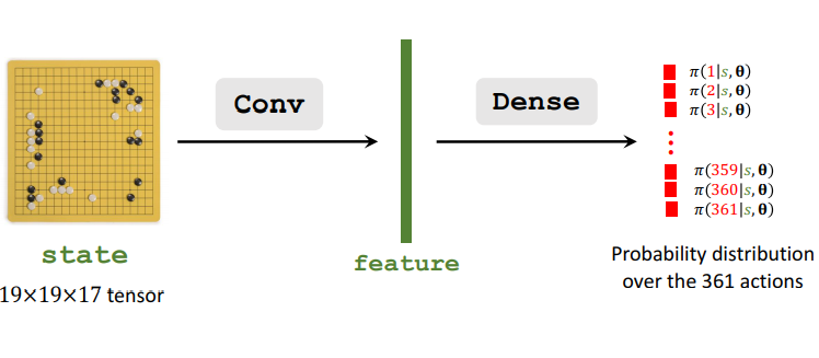 第二十八课.AlphaGo实例分析_behavior clone-CSDN博客