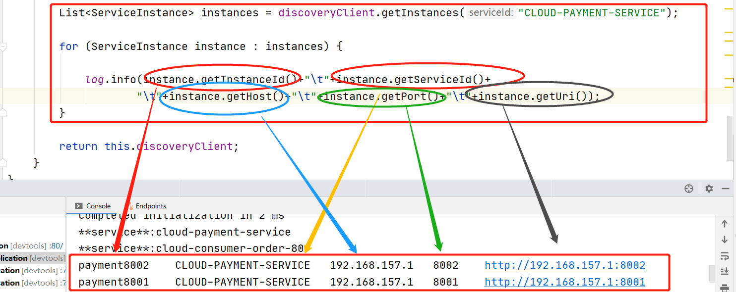 SpringCloud中服务发现Discovery基础使用_spring.cloud.discovery-CSDN博客
