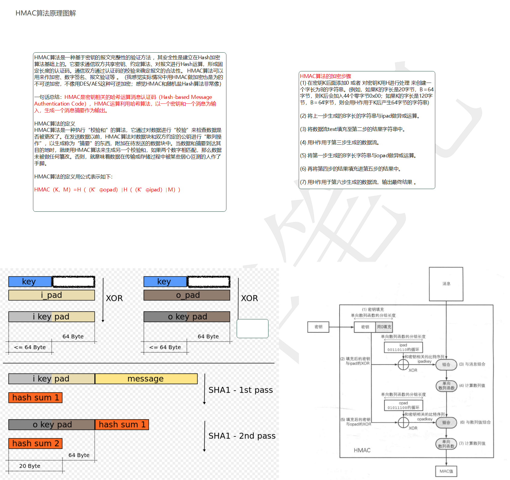 HMAC算法原理图解_hmac算法图解-CSDN博客