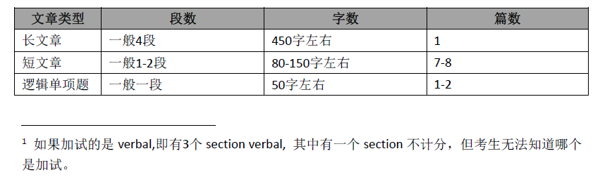 GRE阅读题技巧总结_gre如何判断单选多选-CSDN博客