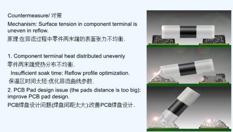 机器视觉（1）——SMT缺陷类型_solder bridge-CSDN博客