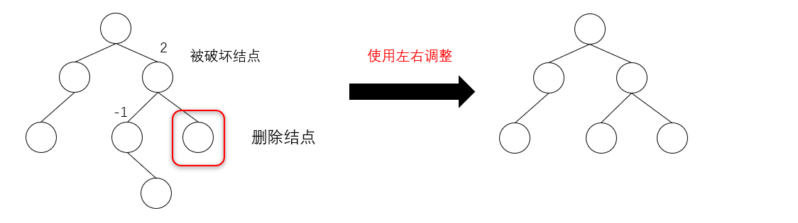 数据结构——平衡二叉树之删除平衡二叉树的删除 Csdn博客