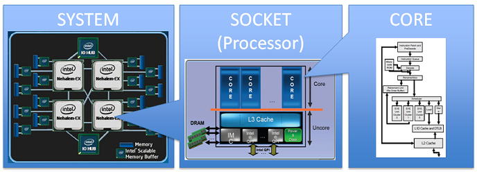 Intel® Performance Counter Monitor - A Better Way to Measure CPU Utilization-CSDN博客