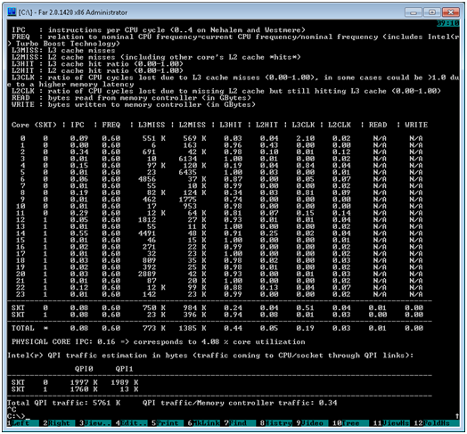 Intel® Performance Counter Monitor - A Better Way to Measure CPU Utilization-CSDN博客