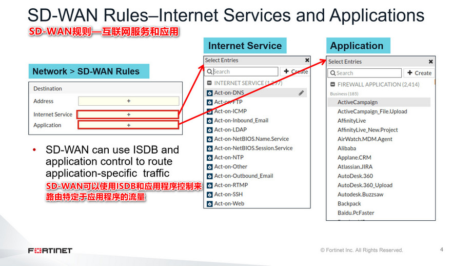 教程篇(6.4) 03. SD-WAN规则 SD-WAN Fortinet 网络安全架构师 NSE7_飞塔老梅子 sdwan-CSDN博客