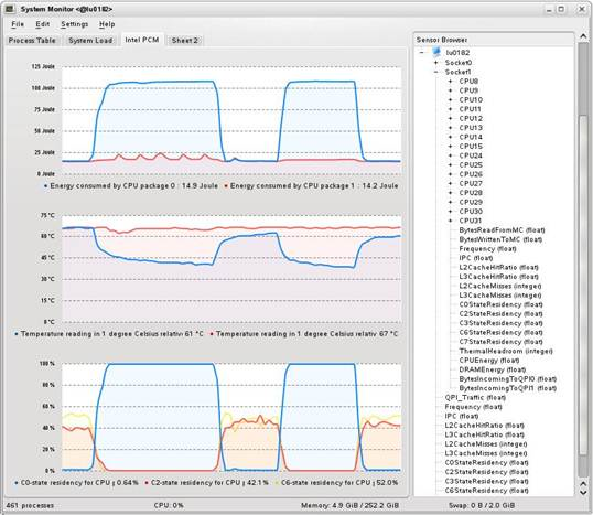 Intel® Performance Counter Monitor - A Better Way to Measure CPU Utilization-CSDN博客