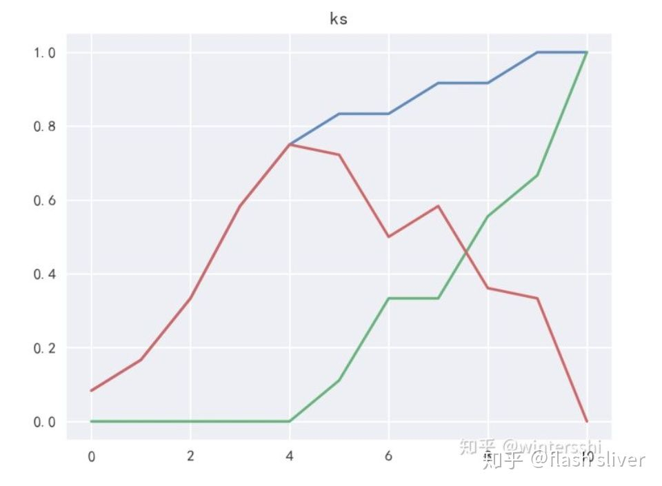 roc曲线和ks曲线_keras roc曲线-CSDN博客