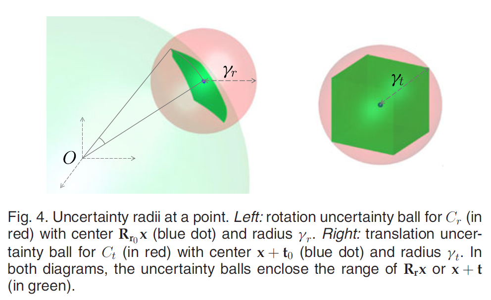 Go-ICP: A Globally Optimal Solutionto 3D ICP Point-Set Registration（2016）_go-icp: a globally ...