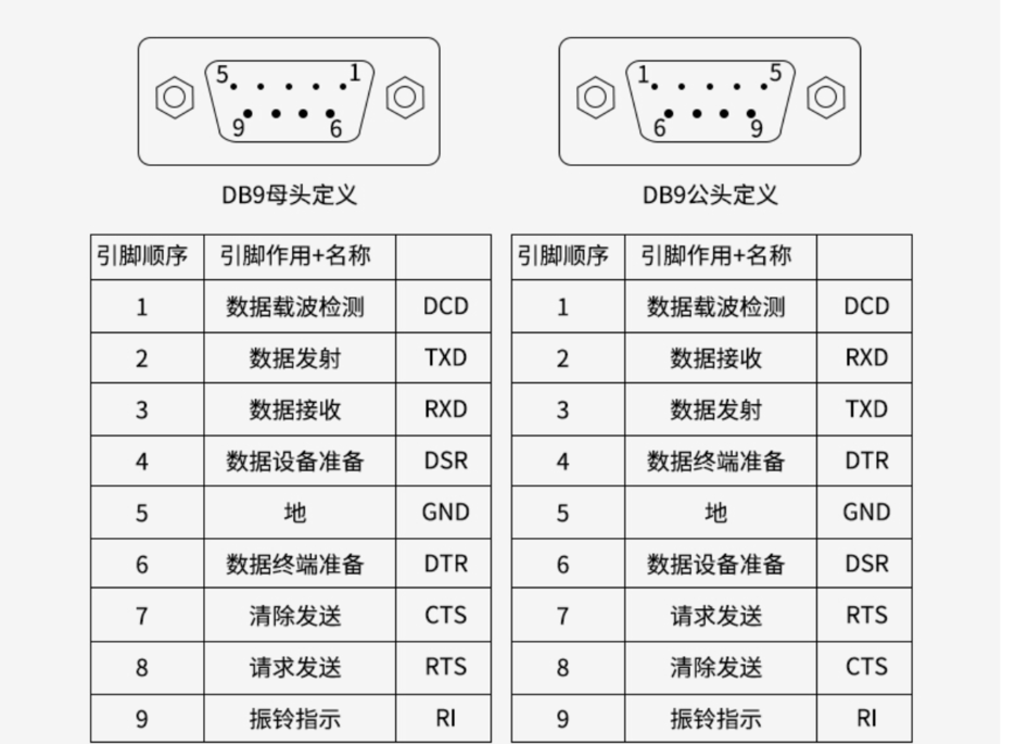 DB9公/母头定义_lin db9公母头接口定义-CSDN博客