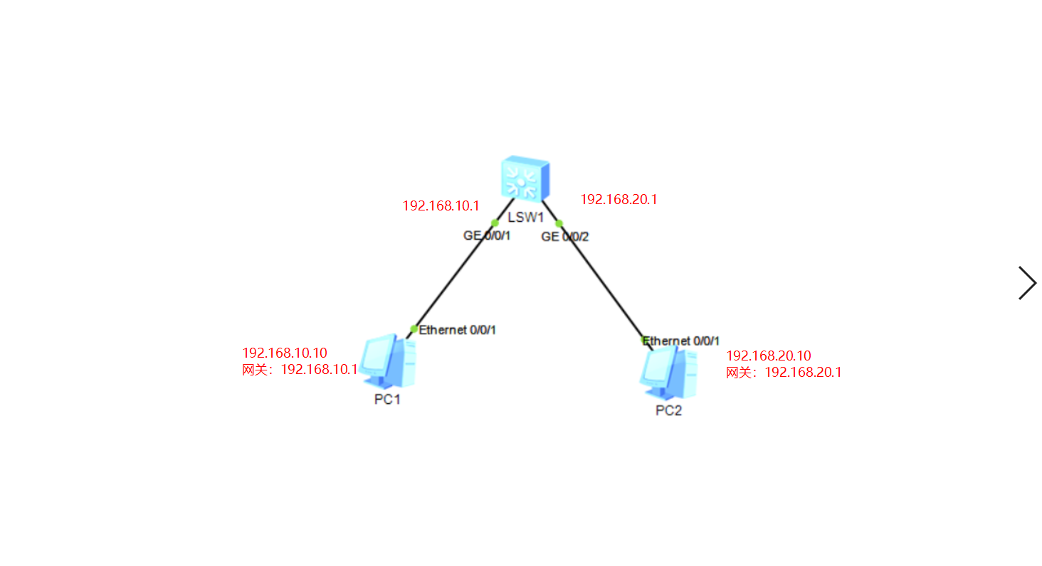 Three-layer switch - Programmer Sought