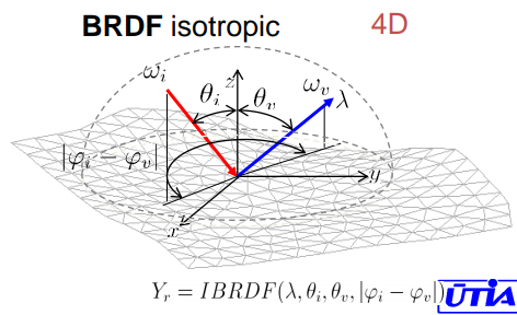PBR 三 光照模型的分类和BRDF概述_brdf光照模型基本概念-CSDN博客