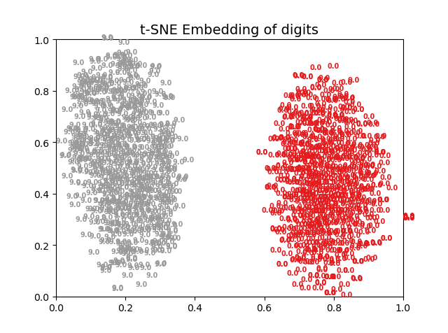 卷积层TSNE可视化-CSDN博客