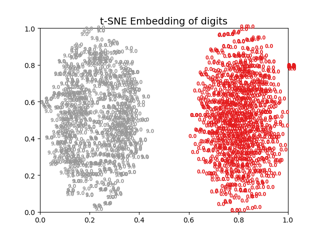 卷积层TSNE可视化-CSDN博客