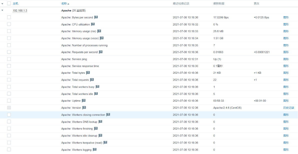 zabbix：web服务Apache/Nginx状态监控_zabbix apache换成nainx-CSDN博客
