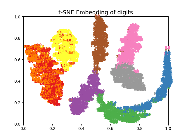 卷积层TSNE可视化-CSDN博客